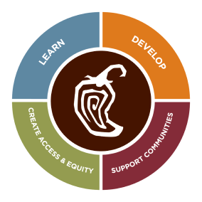 Sustainability At Chipotle